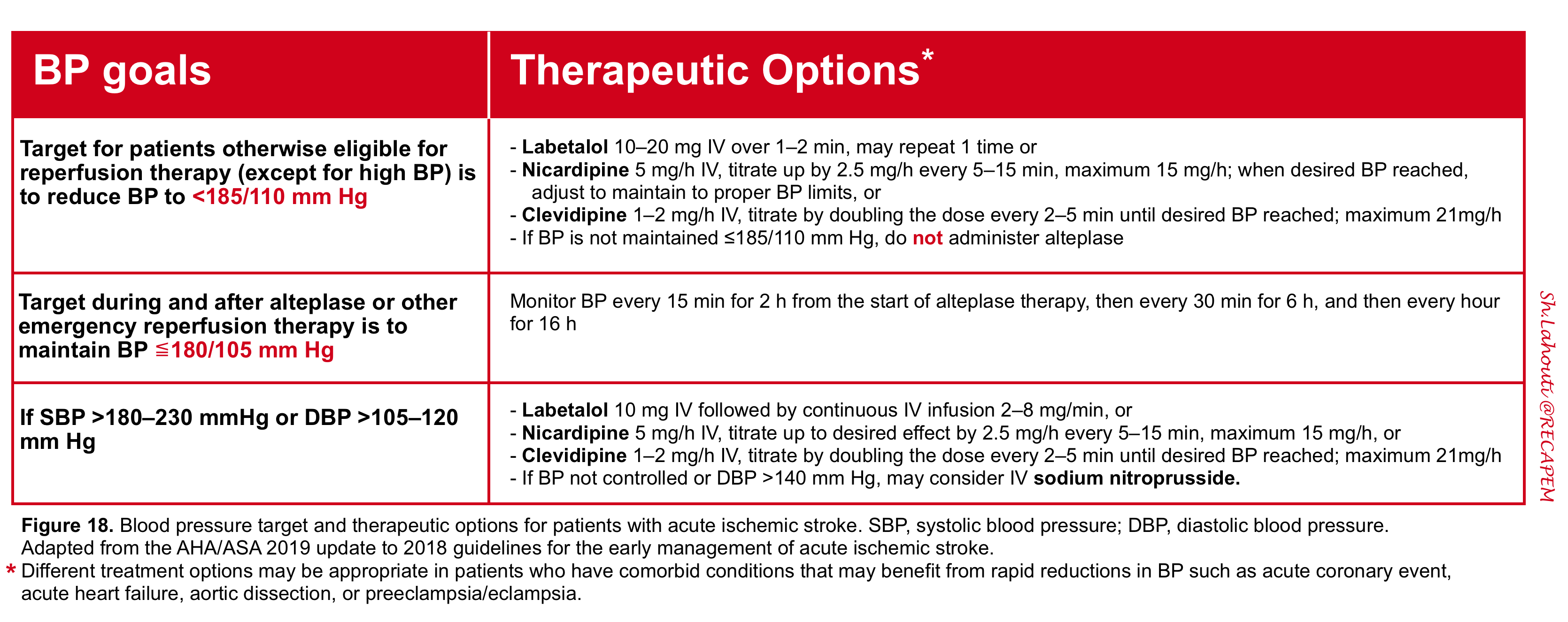Intracerebral Hemorrhage Guidelines ICH GCP Intracerebral Hemorrhage Guidelines ICH GCP