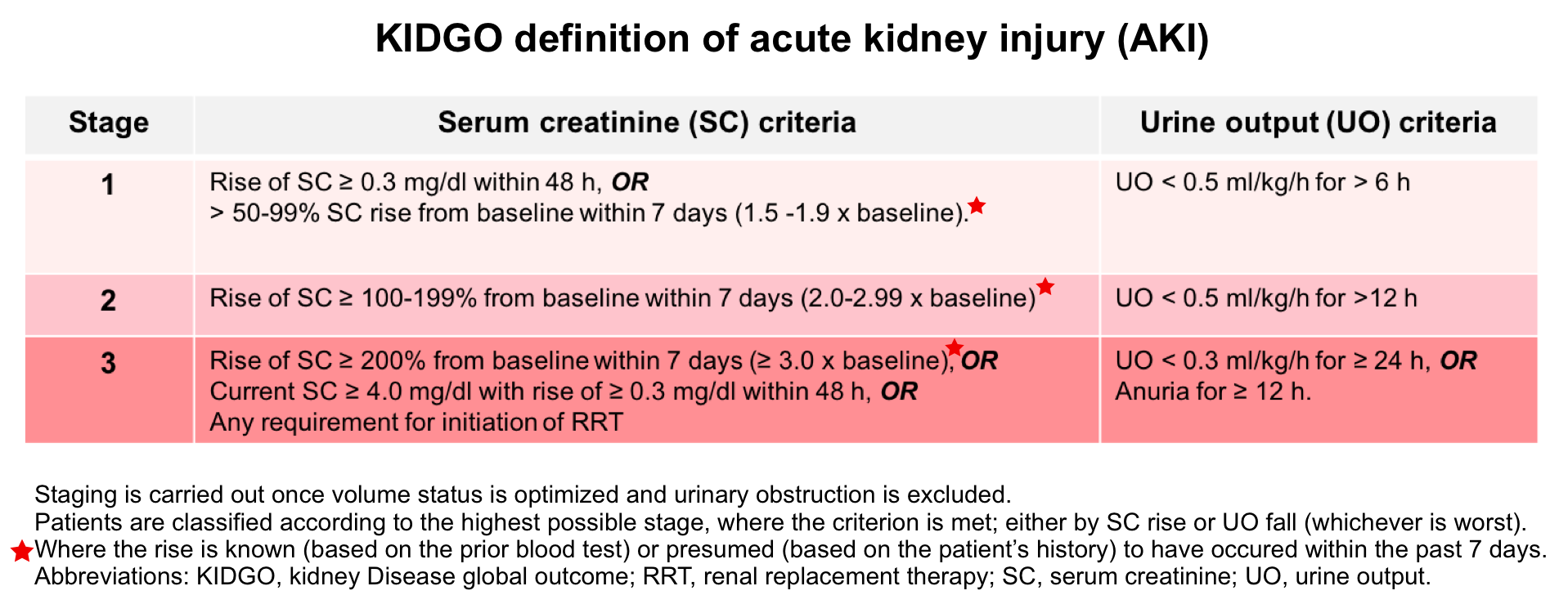 Acute Kidney Injury Principles Of Diagnosis And Renoresuscitation In Acute Kidney Injury Principles Of Diagnosis And Renoresuscitation In